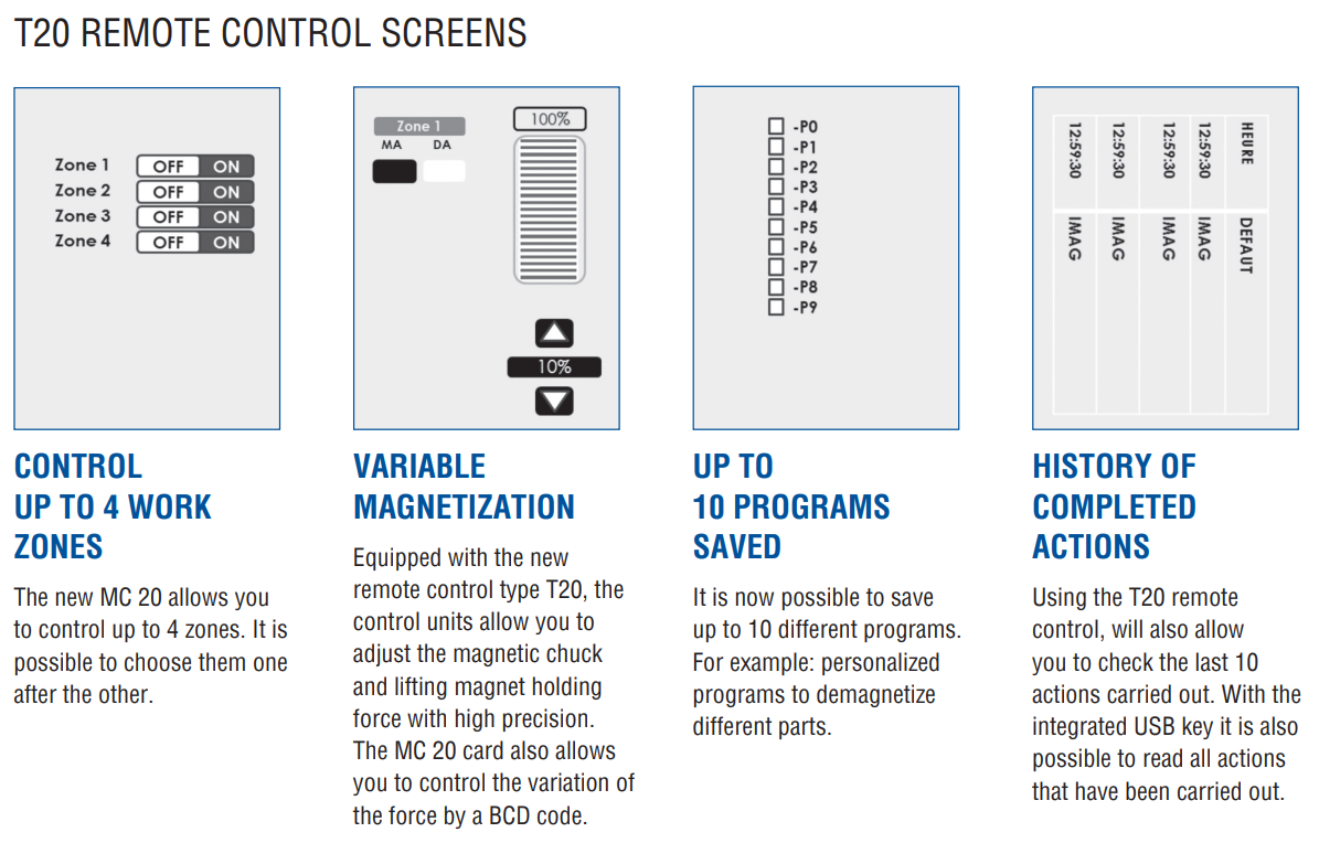 Remote control T20 type with microprocessor | Braillon Magnetics ...